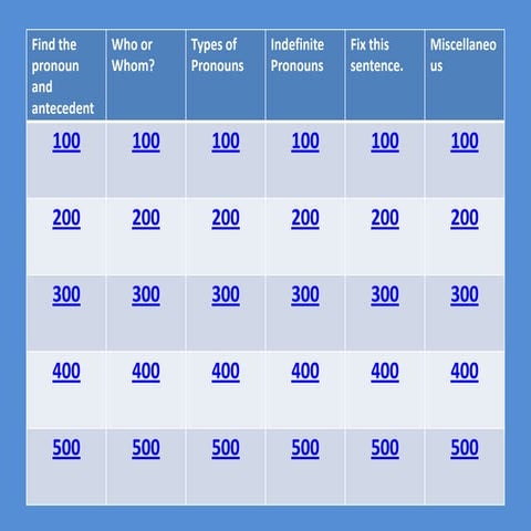 Jeopardy reviewpro nouns2 | PPTX