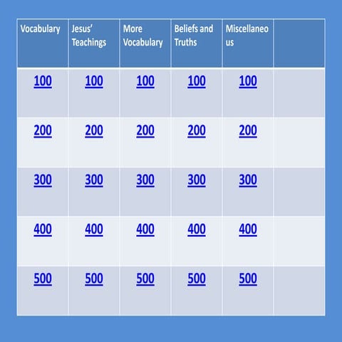 Jeopardy review religion unit 2 number 2 | PPT