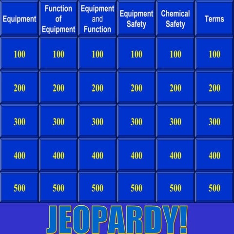 Jeopardy safety | PPT