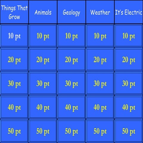 Jeopardy - Science - 5th Grade 5 Category | PPT