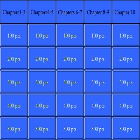 Jeopardy template | PPT