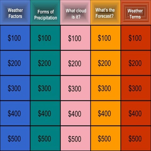 Jeopardy(weather) | PPT