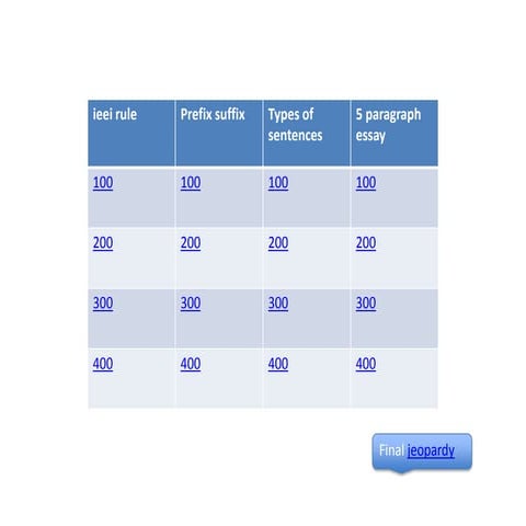 Jeopardywriting | PPT