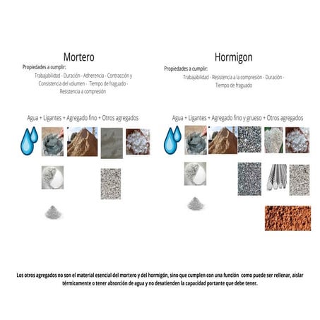 Morteros y hormigón.pdf