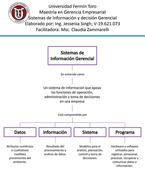 Mapa conceptual SIG | PPT