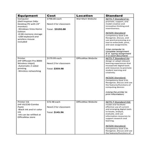 Hardware/Software Budget | PDF