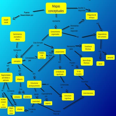 Mapa Jose Pptx