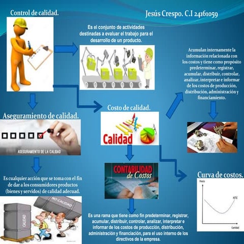 Aseguramiento de calidad | PPTX