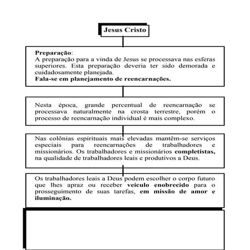 Jesus cristo | DOC