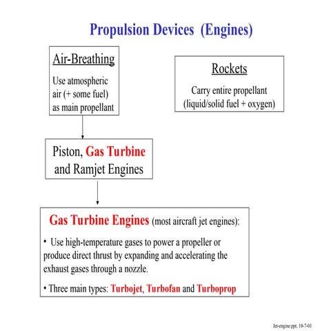 jet-engine complete ppt for student which help in education progress | PPT