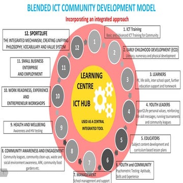 WEBINAR | EDUCATION & YOUTH | JET Education: Blended ICT Community ...