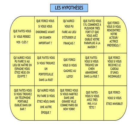 Jeu hypothèses | PPT