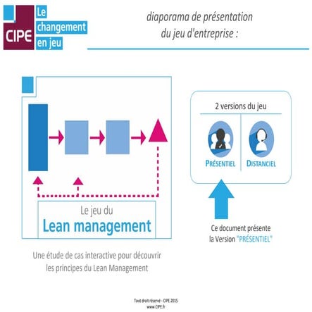 Jeu Lean Management, une étude interactive pour découvrir les principes ...