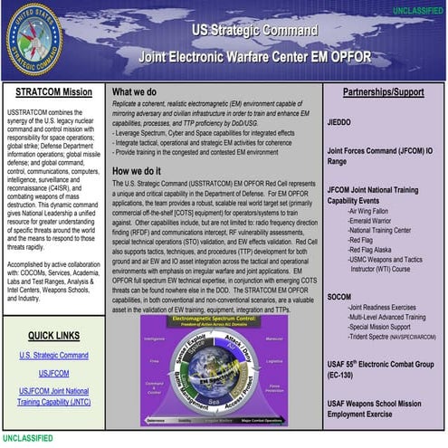 JEWC EM OPFOR Summary | PDF