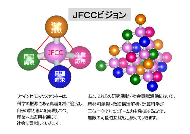 ファインセラミックスセンター（JFCC） 概要 | PDF
