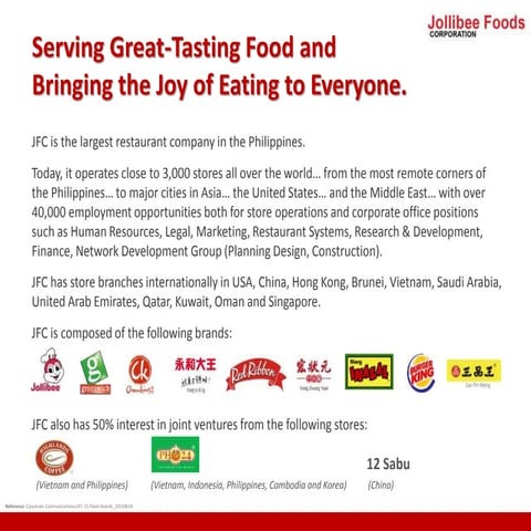 Success and History of Jollibee | PPTX