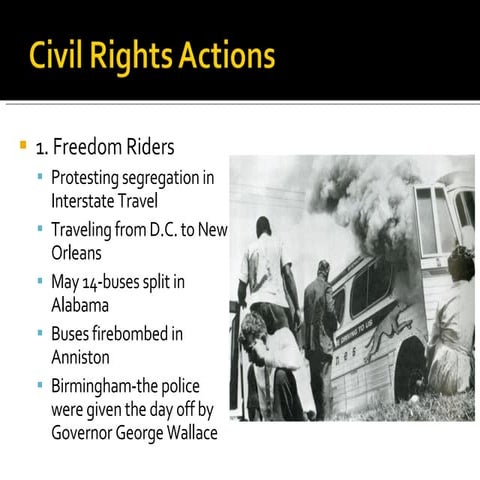 Jfk + Lbj Civil Rights | PPT