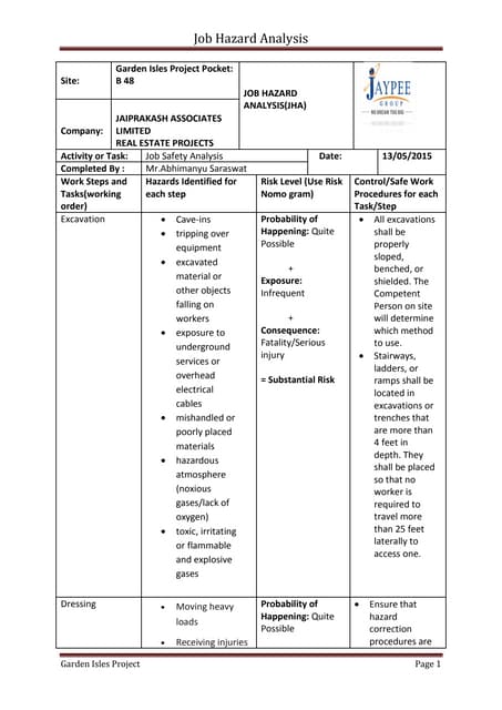 Job Hazard Analysis (JSA) | PDF