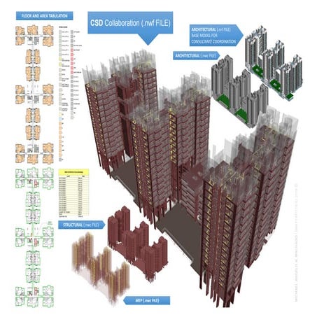 BIM Workflow 2016 | PDF