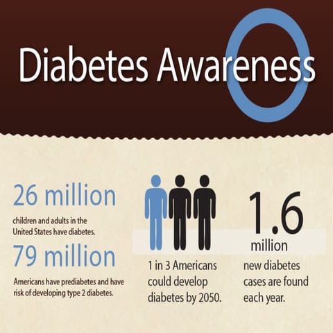 Diabetes Awareness | PPT