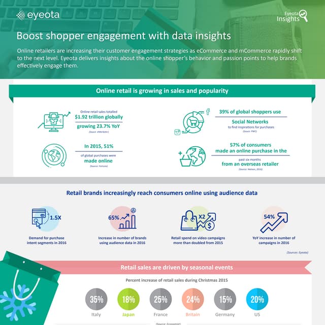 Boost Shopper Engagement with Data & Insights | PDF
