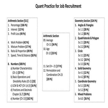 Adobe Analytics training course | PDF