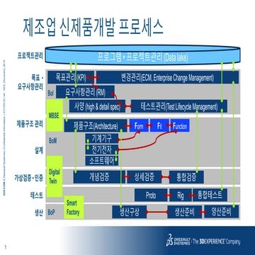 Generic NPD and related processes | PPTX