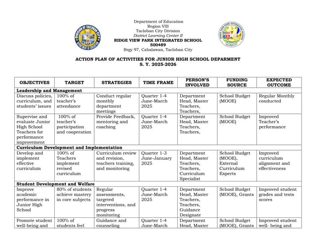 SAROCES Action-Plan FOR ARAL PROGRAM IN DEPED | DOCX