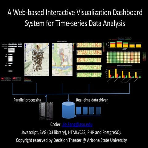 A Web-based Interactive Visualization Dashboard System for Time-series Data Analysis | PPT