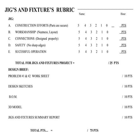 Jigs and fixtures design brief | PPT