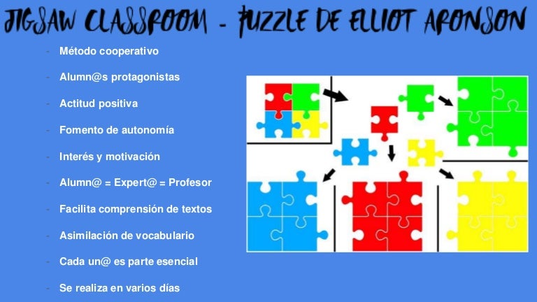 Jigsaw Classroom Jigsaw Classroom