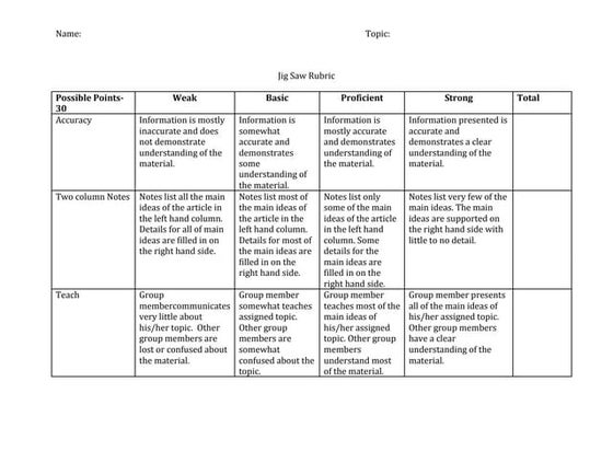 CURRENT EVENT RUBRIC | DOCX | Education