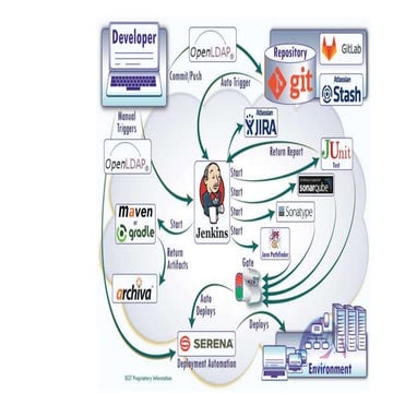 Jira jenkins integration | PPTX