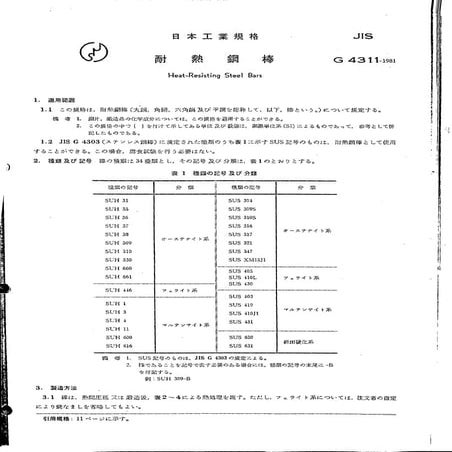 Jis g4311 81 | PDF