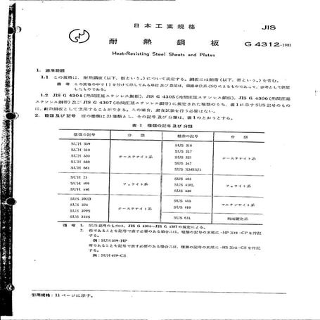 Jis g4312 81 | PDF