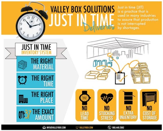 Collapsible shipper-infographic | PDF