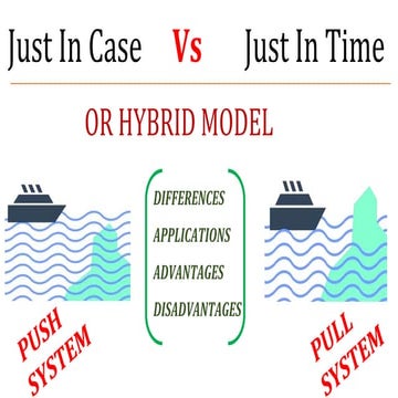 Just in Time vs Just in Case Inventory Management.pptx