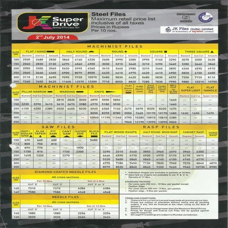 JK steel files | PDF