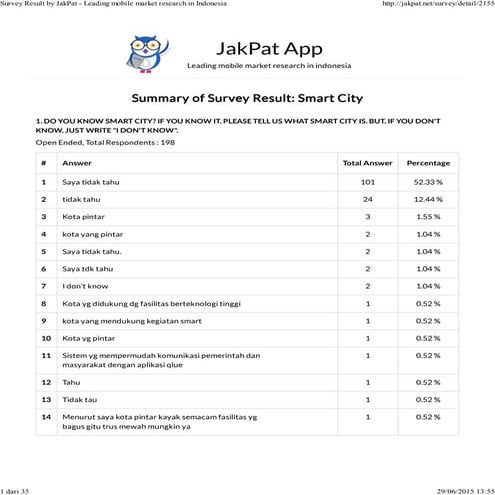 People’s Expectations for Smart City – Survey Report | PDF