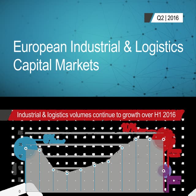 European Industrial & Logistics Capital Markets - Q2 2016 | PDF