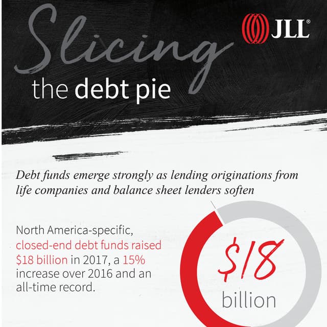 Capital Markets: Slicing the debt pie | PDF