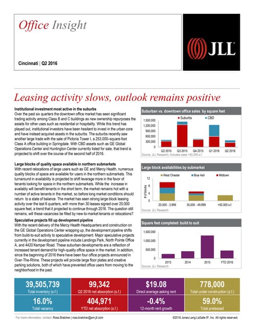 JLL Columbus Office Outlook - Q4 2020 | PDF