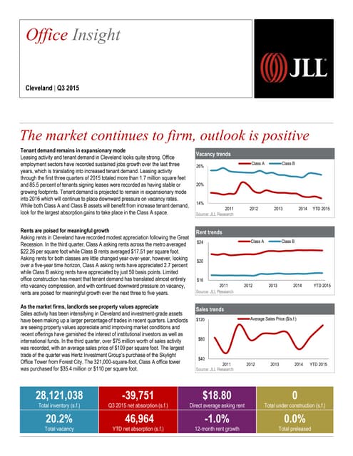 JLL Chart of the Week | PDF
