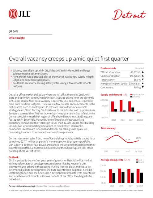 JLL Pittsburgh Q4 2022 Office Insight Report | PDF