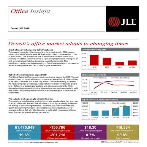 JLL Pittsburgh Q4 2022 Office Insight Report