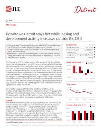 JLL Pittsburgh Q4 2022 Office Insight Report | PDF