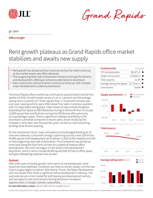 JLL Cleveland Office Outlook: Q1 2018 | PDF