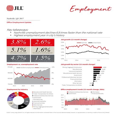 Hensley Loeb presentations
