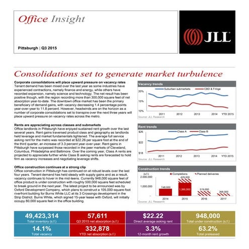 JLL Pittsburgh Office Insight - Q3 2015 | PDF | Business Accounting & Finance | Business