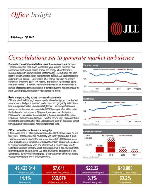 JLL Chart of the Week | PDF